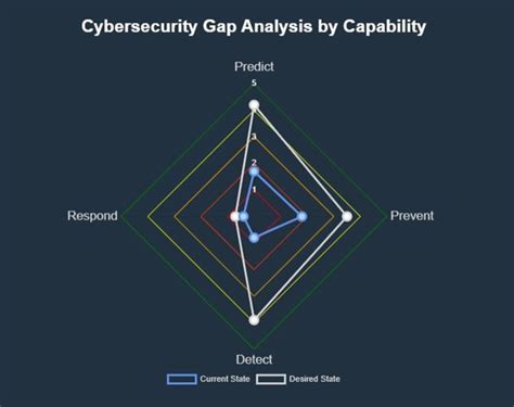 How To Deliver Best Fit Cybersecurity For Every Client