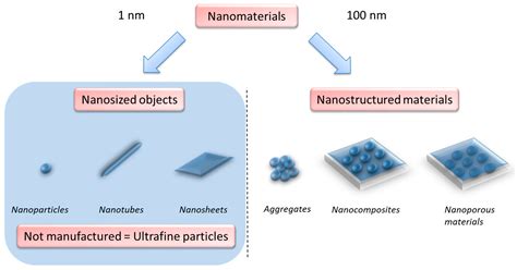Impact Of Nanoparticles On Male Fertility What Do We Really Know A Systematic Review