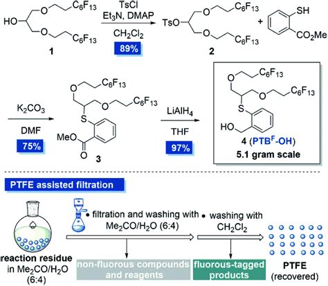 Synthesis Of Fluorous Tagged Ptbf Oh Via Ptfe Assisted Filtration Download Scientific Diagram