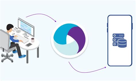 Appium Mobile Automation Tutorial Beginner To Expert