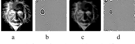 Figure 7 From Design And Application Of Phase Only Diffractive Optical Element Based On Non