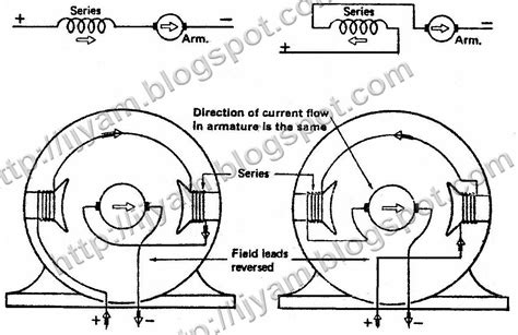 Reversing DC Motors Technovation Technological Innovation And Advanced Industrial Control