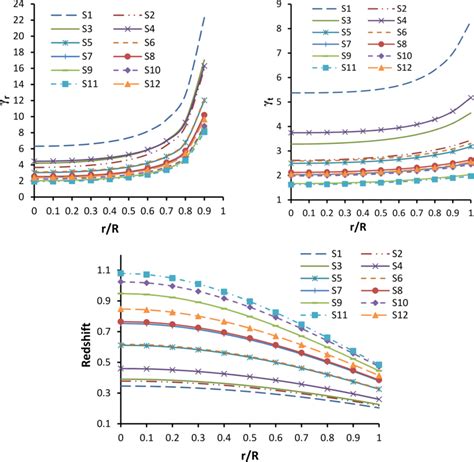 Variation Of Adiabatic Constants γidocumentclass 12pt Minimal