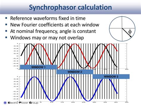 Ppt Synchrophasor Characteristics And Terminology Powerpoint