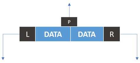 A Brief Introduction To Treemap In Java With Examples Edureka