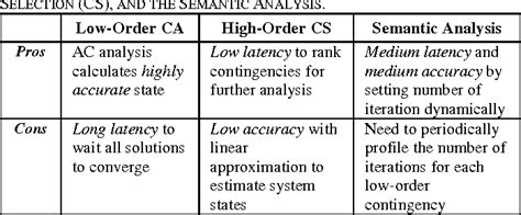 Table 2 From Runtime Semantic Security Analysis To Detect And Mitigate Control Related Attacks