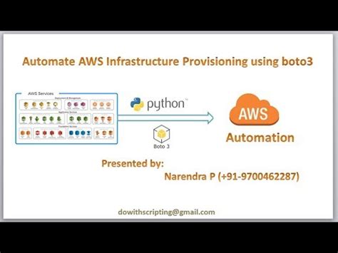 AWS Automation with Boto3- April-2019 Batch | Introduction to AWS ...