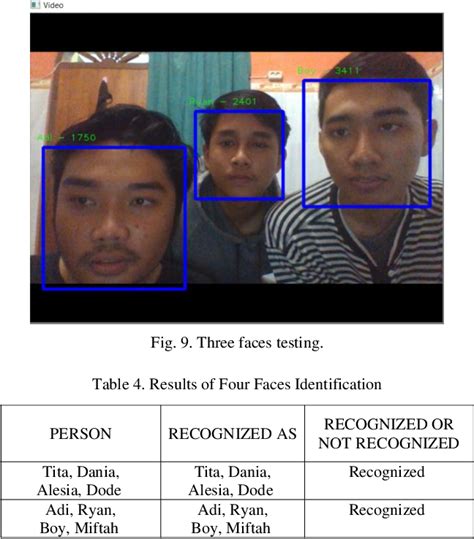 Figure 3 From Real Time Face Recognition With Eigenface Method