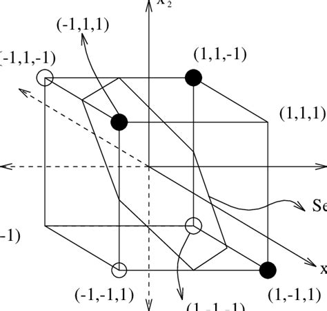 1 Generalization Problem In 3d Download Scientific Diagram
