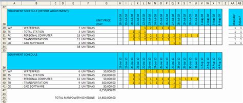 Manpower Schedule Excel Peterainsworth