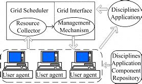 A Grid Scheduling System Download Scientific Diagram