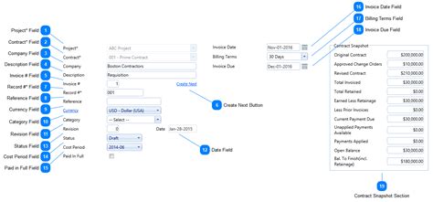 Requisitions Header Fields