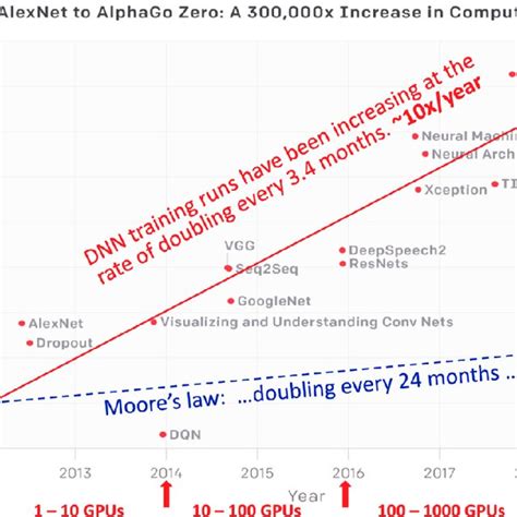 Figure Taken From 19 With Annotations Added There Is A Significant Download Scientific