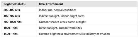 What Is A Sunlight Readable Tablet