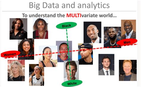 Actual Slide From A Uni Class Rnbacirclejerk