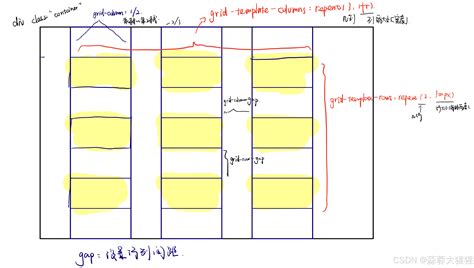html css 网页布局之网格布局 html网格布局 csdn博客