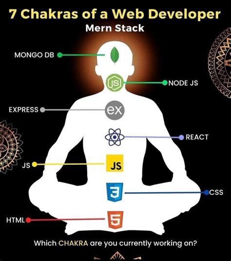 Freecourses Freecertification Dataanalytics Dataanalysis