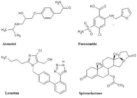 Figure 2 From Development And Validation Of An Isocratic Hplc Method For Simultaneous