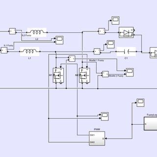 Simulation Layout Of Fuzzy Logic Control Based Dual Input Boost Download Scientific Diagram