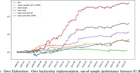 Figure 13 From Statistical Arbitrage In Multi Pair Trading Strategy Based On Graph Clustering