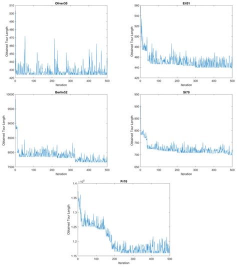 Biomimetics Special Issue Bioinspired Algorithms