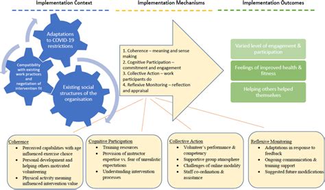 Acceptability Of The Intervention Download Scientific Diagram