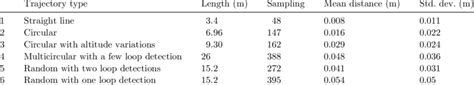 Trajectory Reconstruction Comparison Download Table