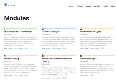 Zerodha Varsity Review Modules App Certification Zerodhas Varsity
