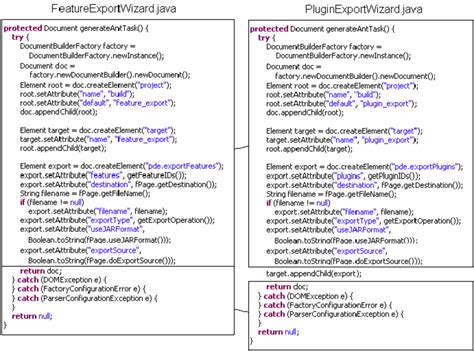 Bug 155070 In Eclipse 3 2 2 Download Scientific Diagram