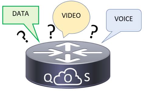 quality of service qos policies