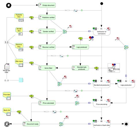 Figure 3 From Domain Specific Modeling In Document Engineering Semantic Scholar