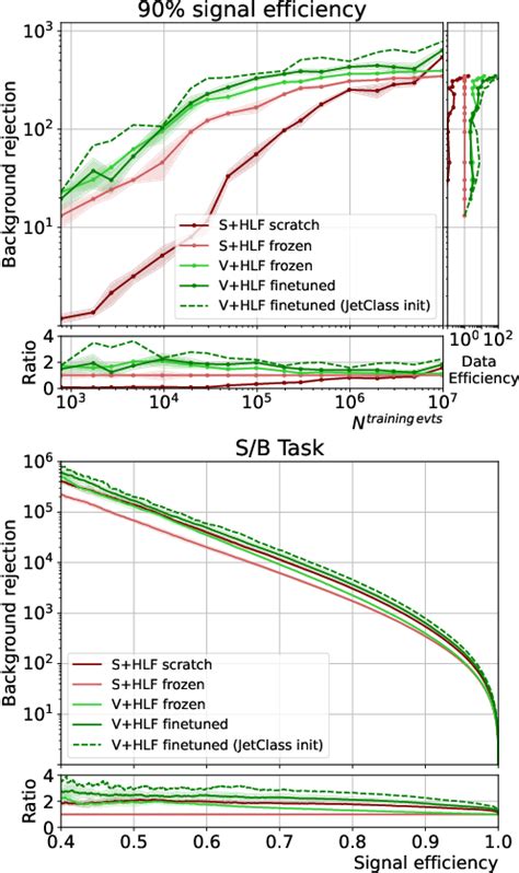 Figure From Finetuning Foundation Models For Joint Analysis Optimization Semantic Scholar