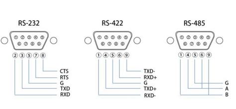 Rs422 Rs232 Dan Rs485 Modbus