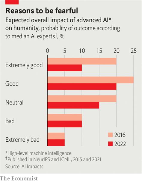 How Generative Models Could Go Wrong