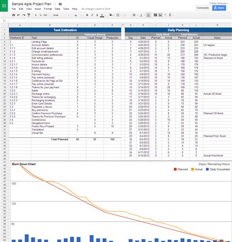 Agile Project Planning With Google Docs Charles Shimooka
