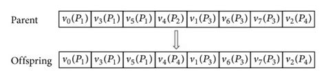 Replacing Mutation A And Swapping Mutation B Download Scientific