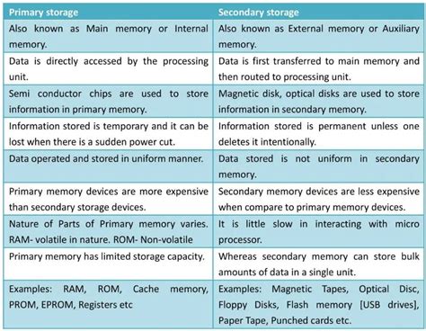 What Is The Difference Between Primary And Secondary Data Storage Darwins Data