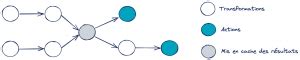 Apache Spark Performance Tuning And Best Practices Dataforgeeks