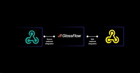 Glassflowdev On Linkedin Real Time Data Consuming And Streaming With