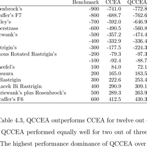 Basic Multimodal Functions F 6 F 13 Download Scientific Diagram