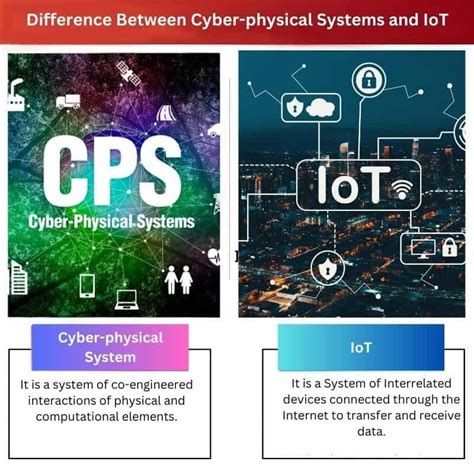 Cyber Physical Systems Vs Iot Difference And Comparison