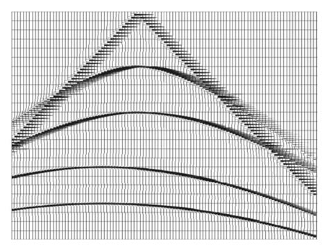 Comparison Of The NSCT Curvelet Transform And WT Coefficients On The Download Scientific