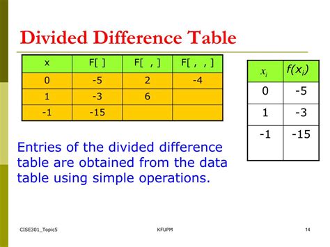 Ppt Se301 Numerical Methods Topic 5 Interpolation Lectures 20 22 Powerpoint Presentation