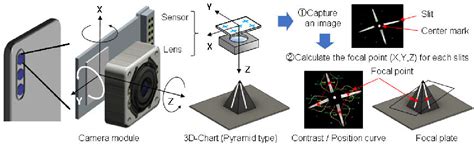 Figure 1 From Development Of High Speed And High Precision Alignment