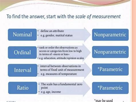Overview Of Different Statistical Tests Used In Epidemiological Pptx Science