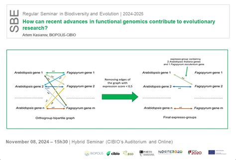 How Can Recent Advances In Functional Genomics Contribute To