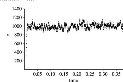 Balancing Selection Graph