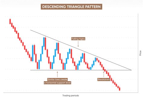 12 chart patterns for traders australia