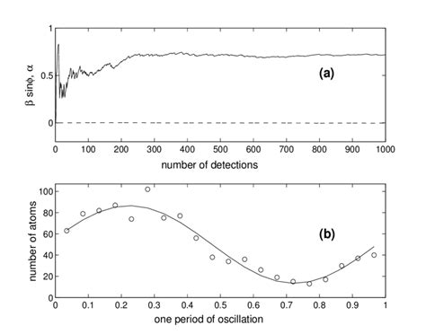 2 The Same As Fig1 But For One Run Of 1000 Detections Of 10000
