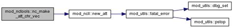 fvcom mod nctools module reference